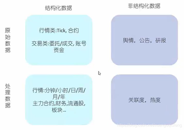 02、VNPY 架构与量化策略实现——数据_vnpy架构设计文档-CSDN博客