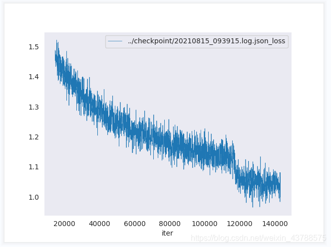 mmdetection常见问题总结_为什么mmdetection训练epoch少yolo训练epoch多-CSDN博客