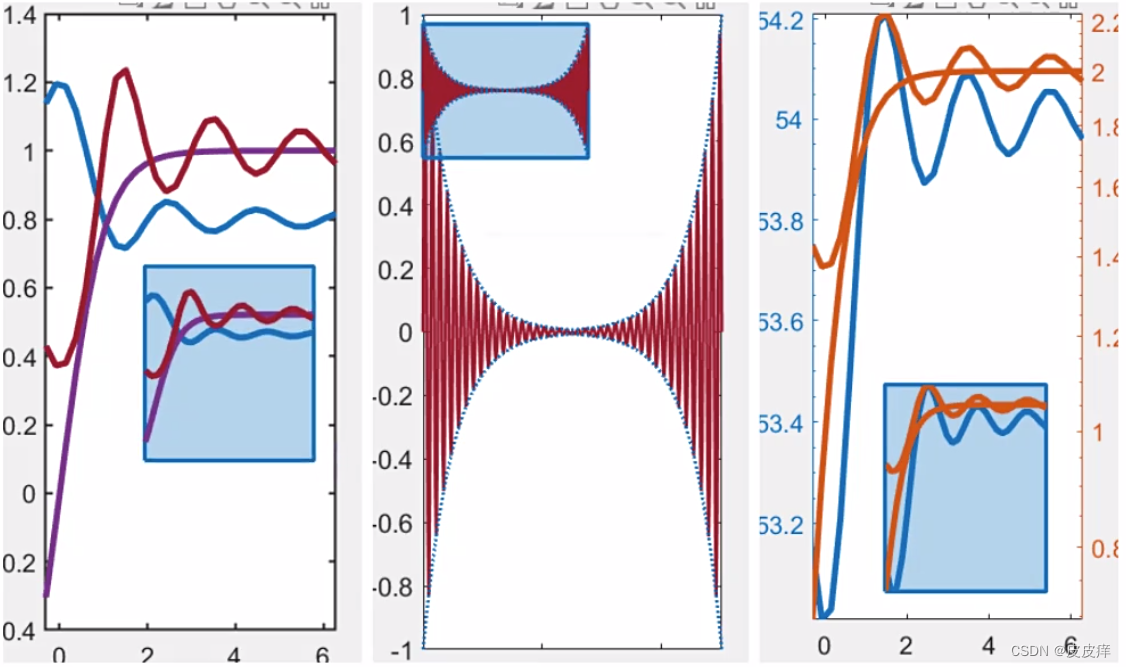 Matlab交互式的局部放大图_matlab surf图局部放大-CSDN博客