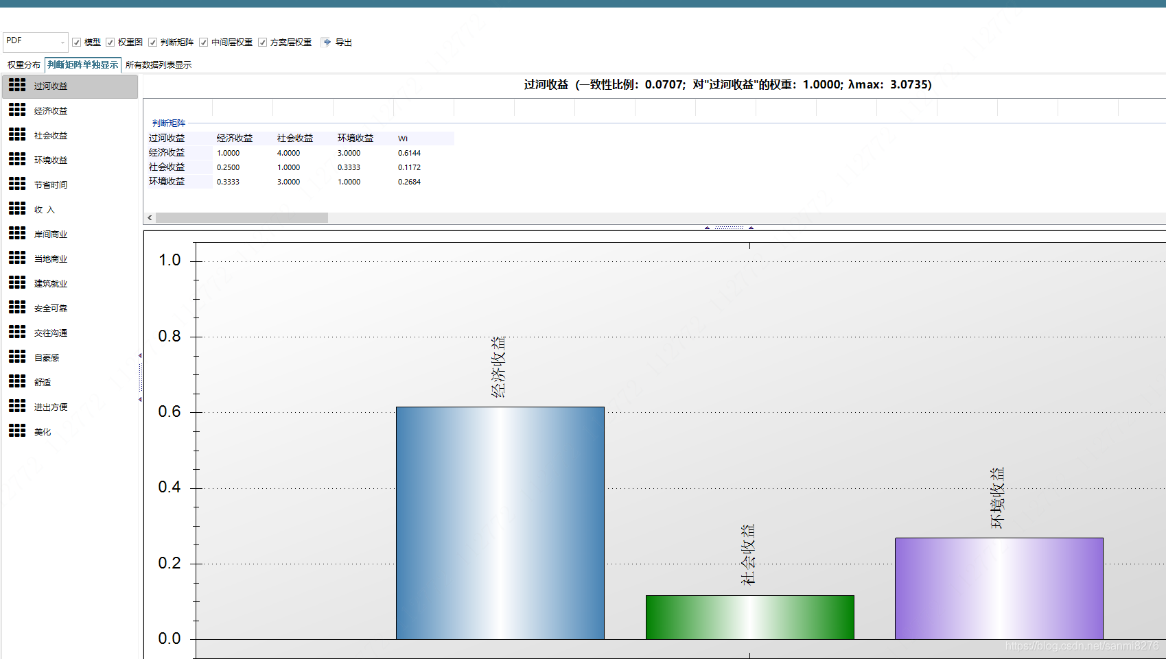 评价法（四）：yaahp软件——层次分析法模块使用_yaahp层次分析法-CSDN博客