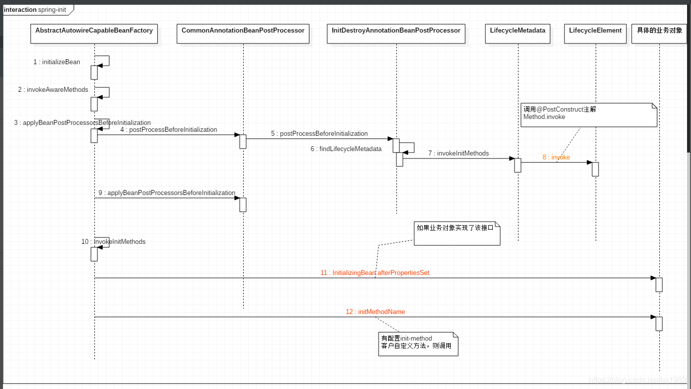 InitializingBean源码实现原理_initializingbean原理-CSDN博客