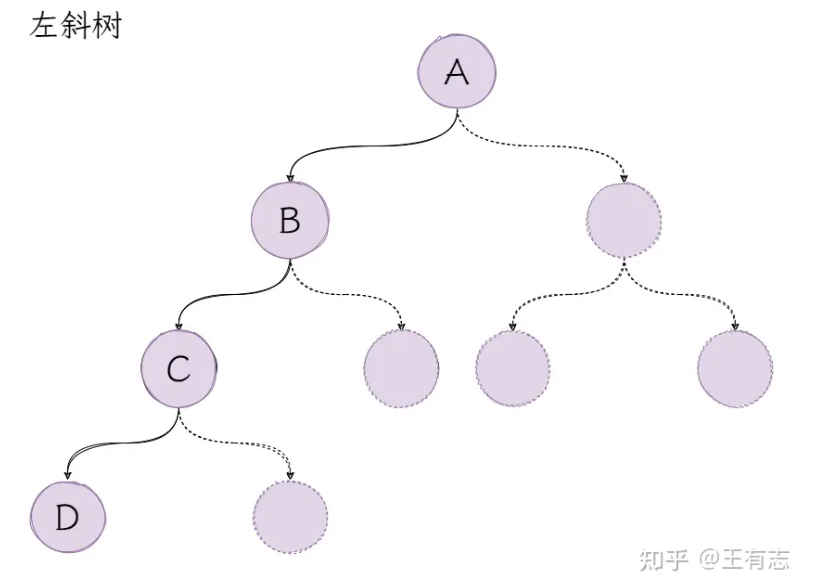 树（Data Structure-Tree）-CSDN博客
