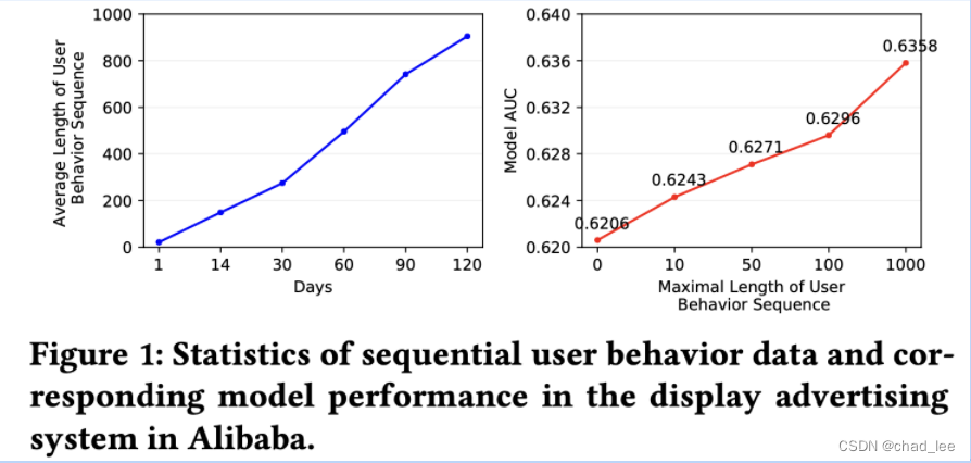 【超长序列建模】千级别：MINM《Practice on Long Sequential User Behavior Modeling for Click-Through Rate ...