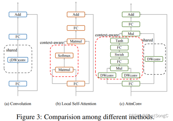 YOLO改进系列之注意力机制（CloAttention模型介绍）_cloformer是自注意力机制吗-CSDN博客