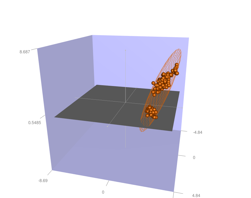 使用 RGL 制作交互式 3D 散点图-CSDN博客