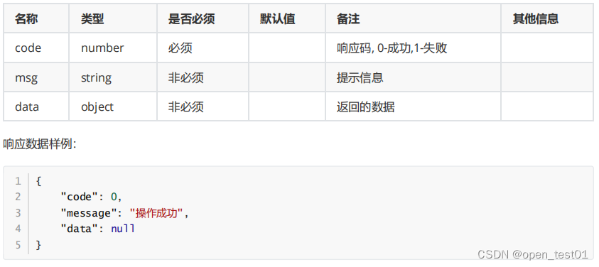Vue3项目练习详细步骤(第五部分：用户模块的功能)_useuserinfostore().setcode-CSDN博客