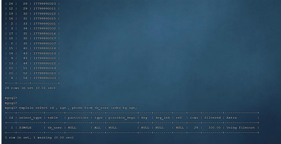 Java202303java学习笔记第四十四天函数 使用规则 Order By优化1 Csdn博客