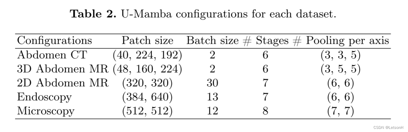 【Mamba】（202401）U-Mamba: Enhancing Long-range Dependency for Biomedical ...