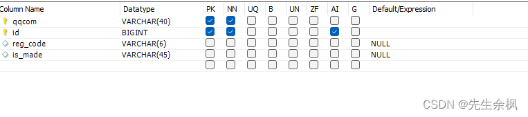 vue-vite、node、mysql多页面项目入门，vite多页面打包与IIS服务部署，学习笔记（一）登录注册篇_vue连接mysql写登录注册-CSDN博客