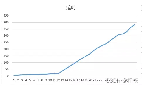 oracle orion工具的使用及实验测试-CSDN博客