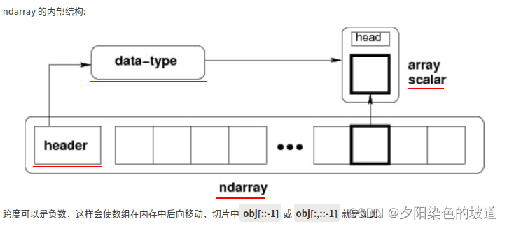 numpy 多维数组ndarray的详解_np ndarray-CSDN博客