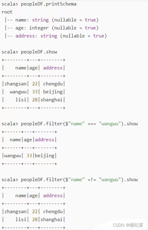 SparkSQL详解-CSDN博客