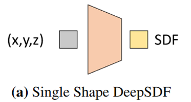 DeepSDF阅读-CSDN博客