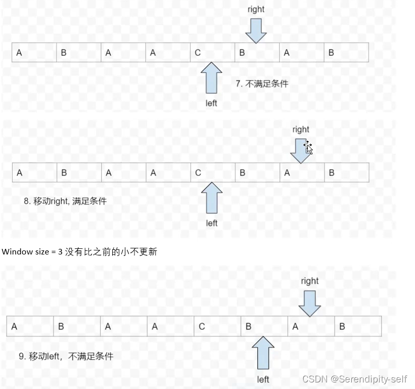 Python 滑动窗口问题的阐述 基于leetcode76的详解python滑动窗口的条件要如何判定 Csdn博客