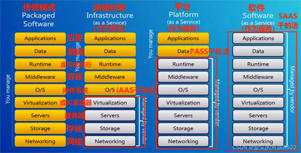 docker容器认识及安装（linux系统）_linux系统docker container安装-CSDN博客