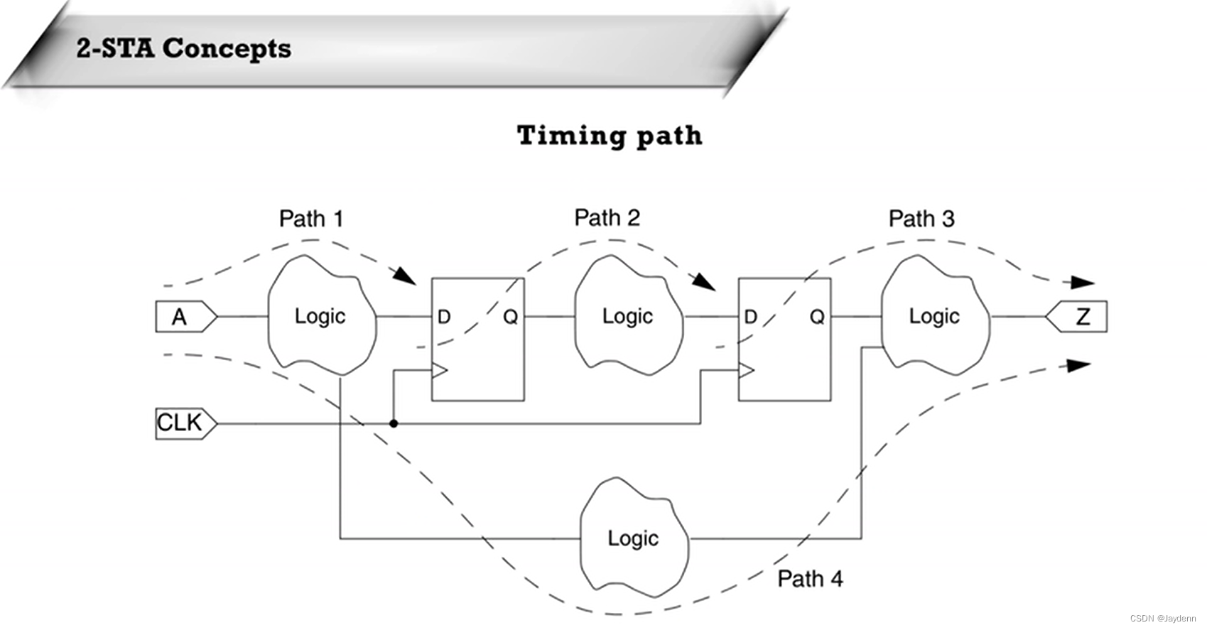STA基本概念-CSDN博客