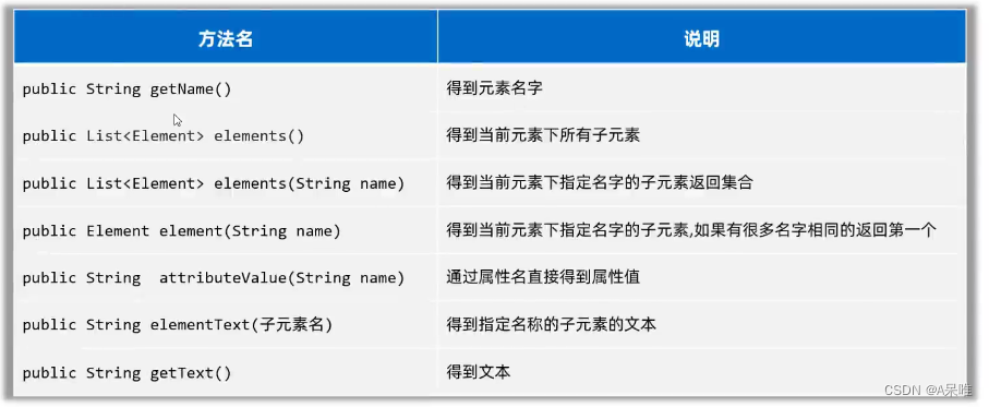 XML --java学习笔记_elementtexttrim会取出![cdata-CSDN博客