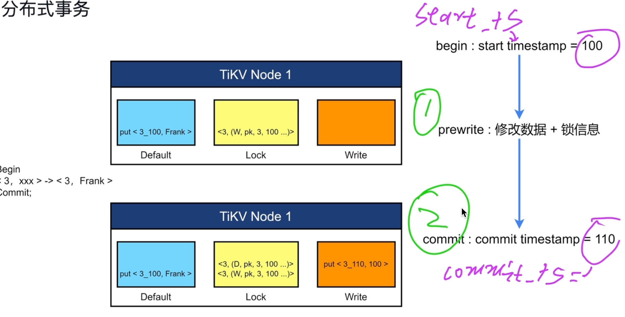 TiKV 深度解析-CSDN博客