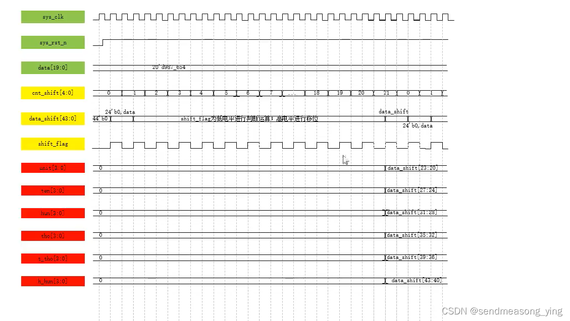 数码管的动态显示（二）_8421数码管显示-CSDN博客