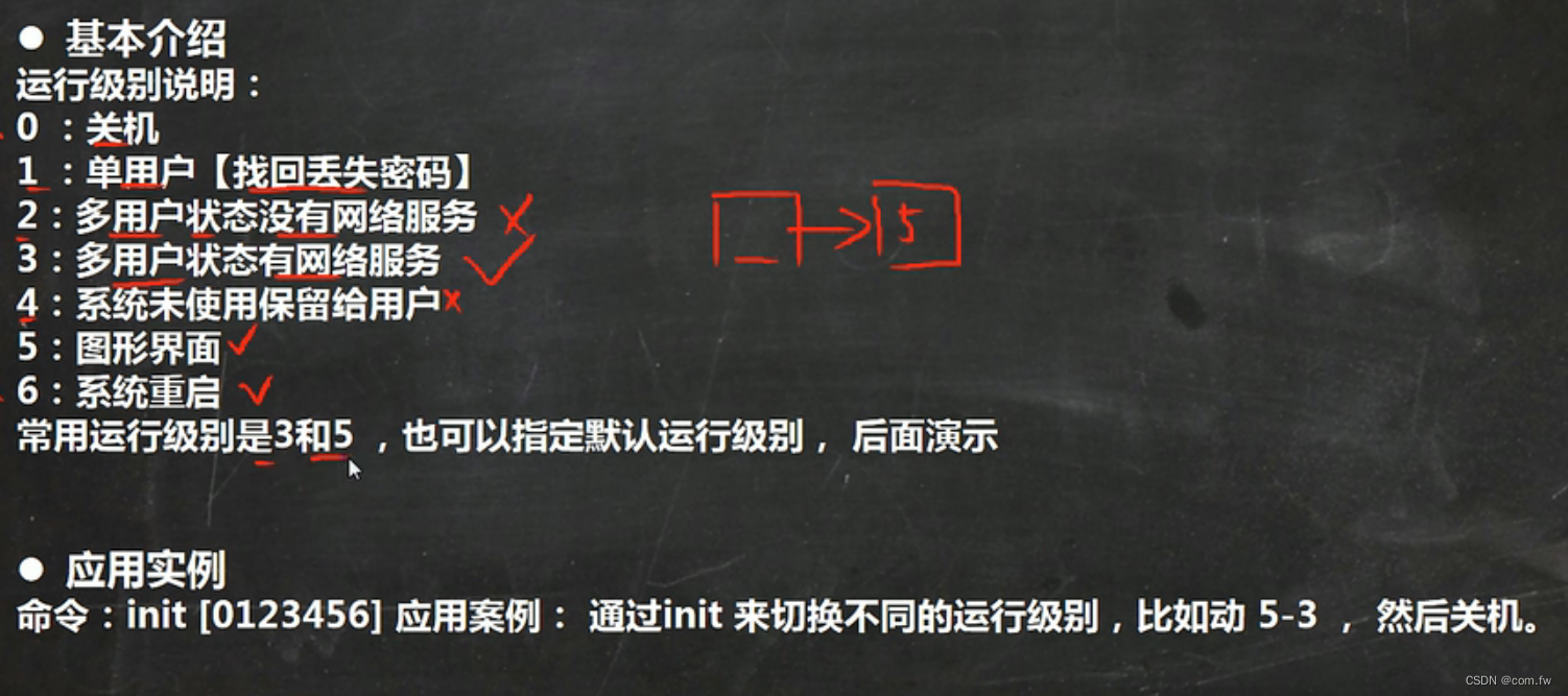 Linux下的指令（常用的指令，以及案例展示）常用的linux指令以及示例 Csdn博客