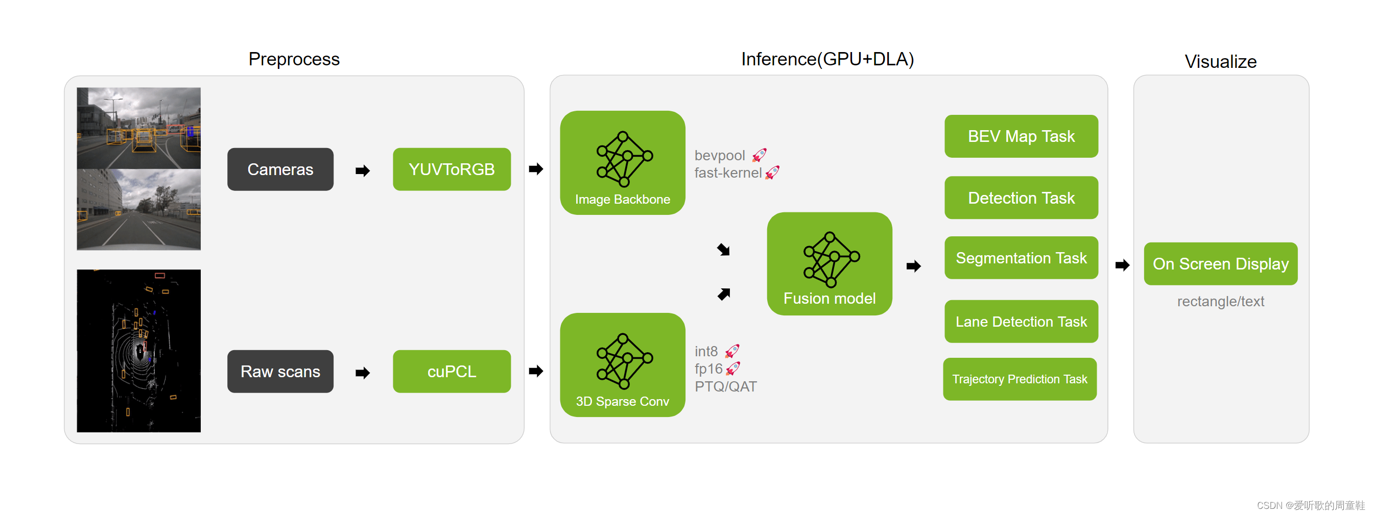 Lidar AI Solution环境配置_lidar scn-CSDN博客