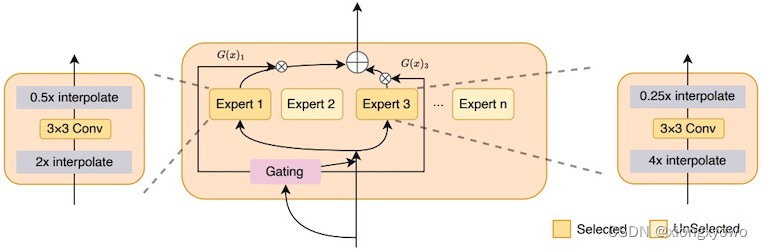 [论文阅读] Convolution Meets LoRA: Parameter Efficient Finetuning for Segment Anything Model-CSDN博客