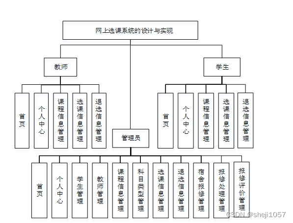 附源码 Nodejs计算机毕业设计网上选课系统express程序lw选课系统总实体属性图 Csdn博客