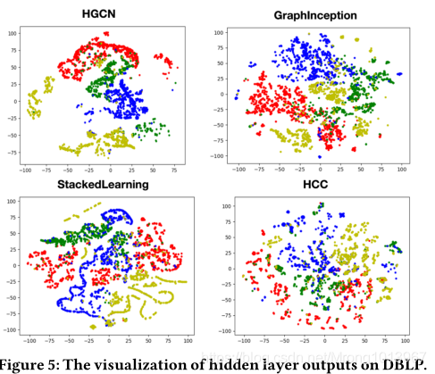 【论文翻译】HCGN：面向集体分类的异构图卷积网络深度学习模型_hgcn-CSDN博客