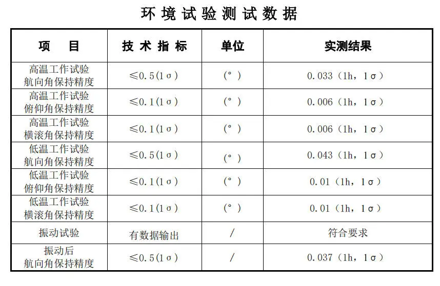 NextPilot周边推荐（2）：500-700g小型国产光纤惯导的天花板_cha-7msd光纤惯导-CSDN博客
