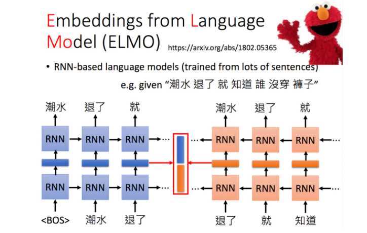 机器学习-32-ELMO、BERT、GPT_gpt elmo bert-CSDN博客