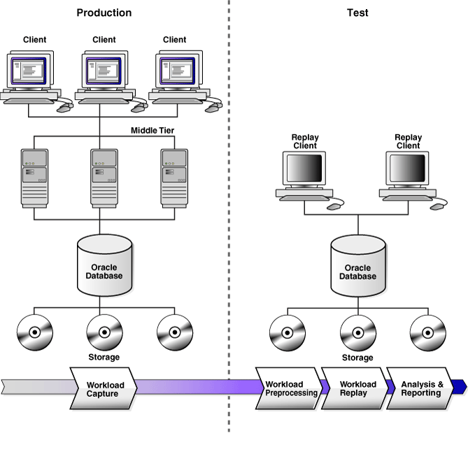 【11g】Database Replay&Workload Capture_once the workload is captured-CSDN博客