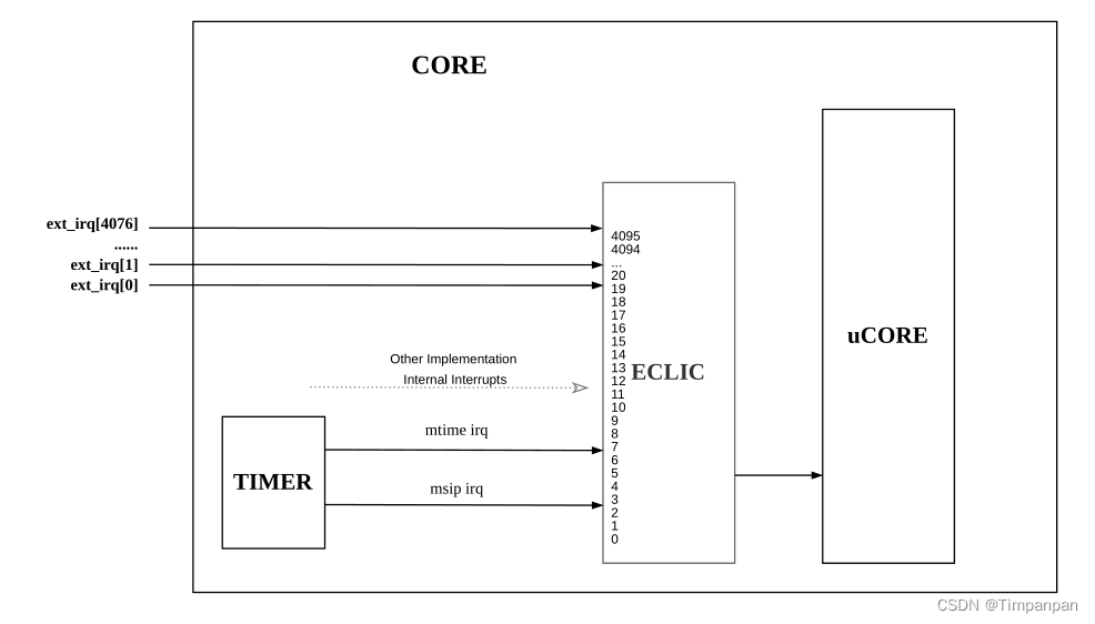 ECLIC单元-CSDN博客