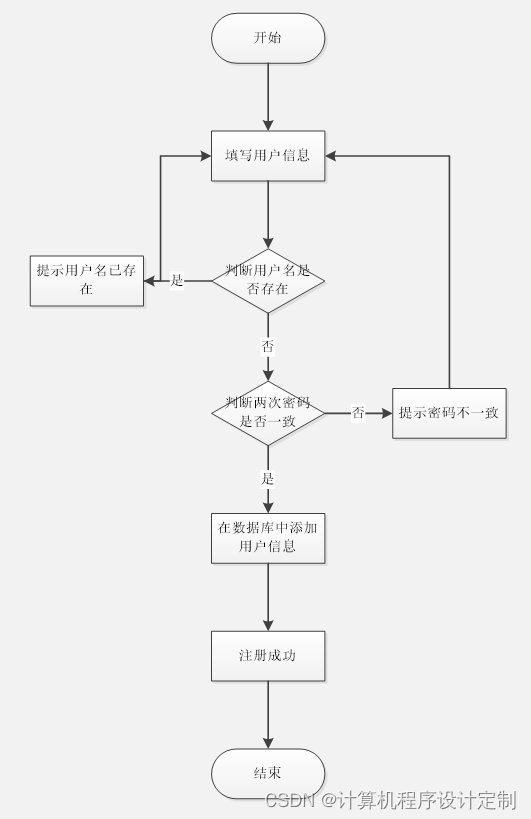 ssm基于Java和MySql的产业信息管理系统的设计与实现毕业设计源码260839_产业管理系统-CSDN博客