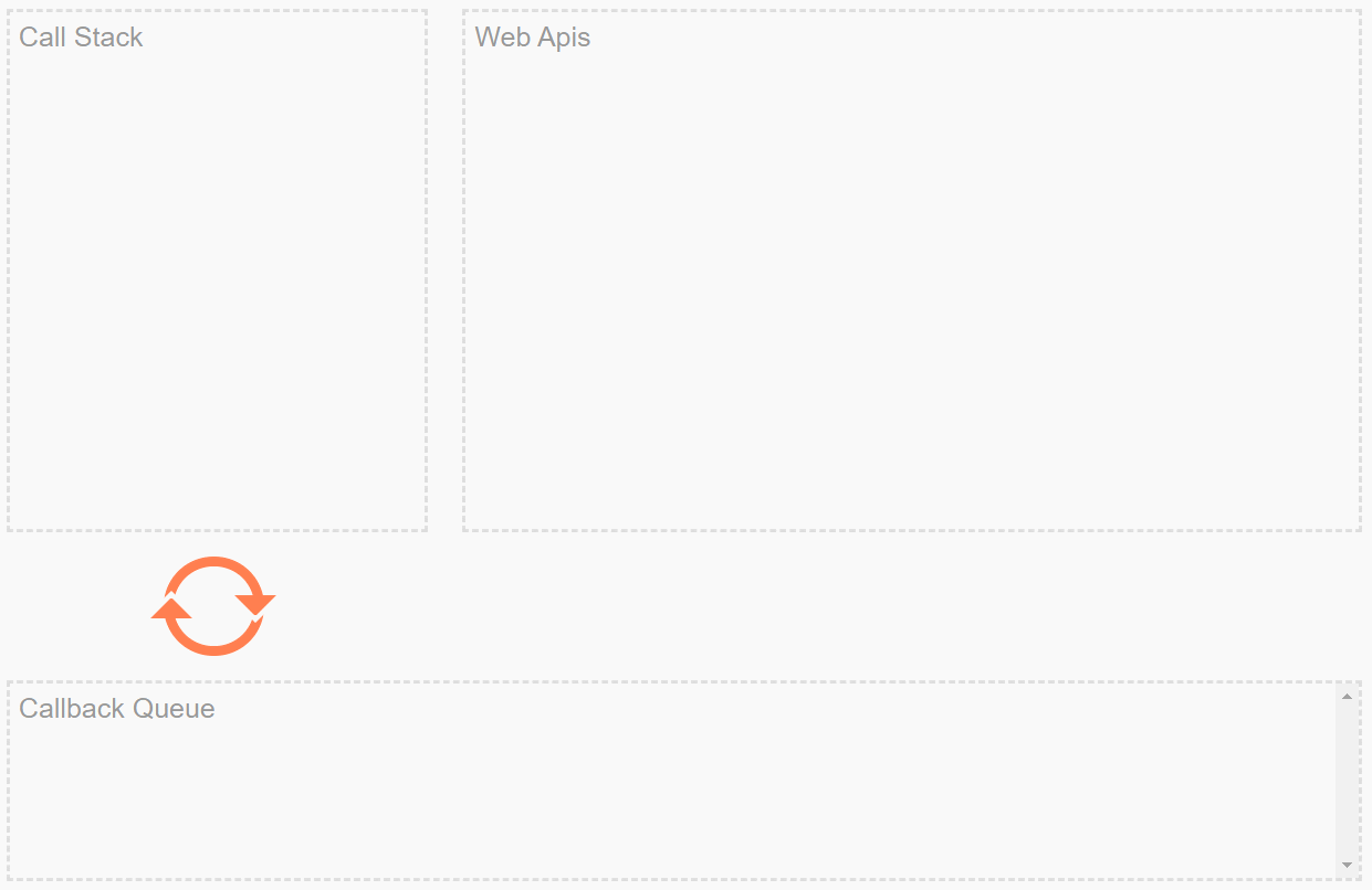 20分钟10张动图8个示例带你更好的理解EventLoop_event loop动图-CSDN博客