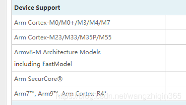 解决ARMCompiler6.13无license问题：试用版与环境配置-CSDN博客