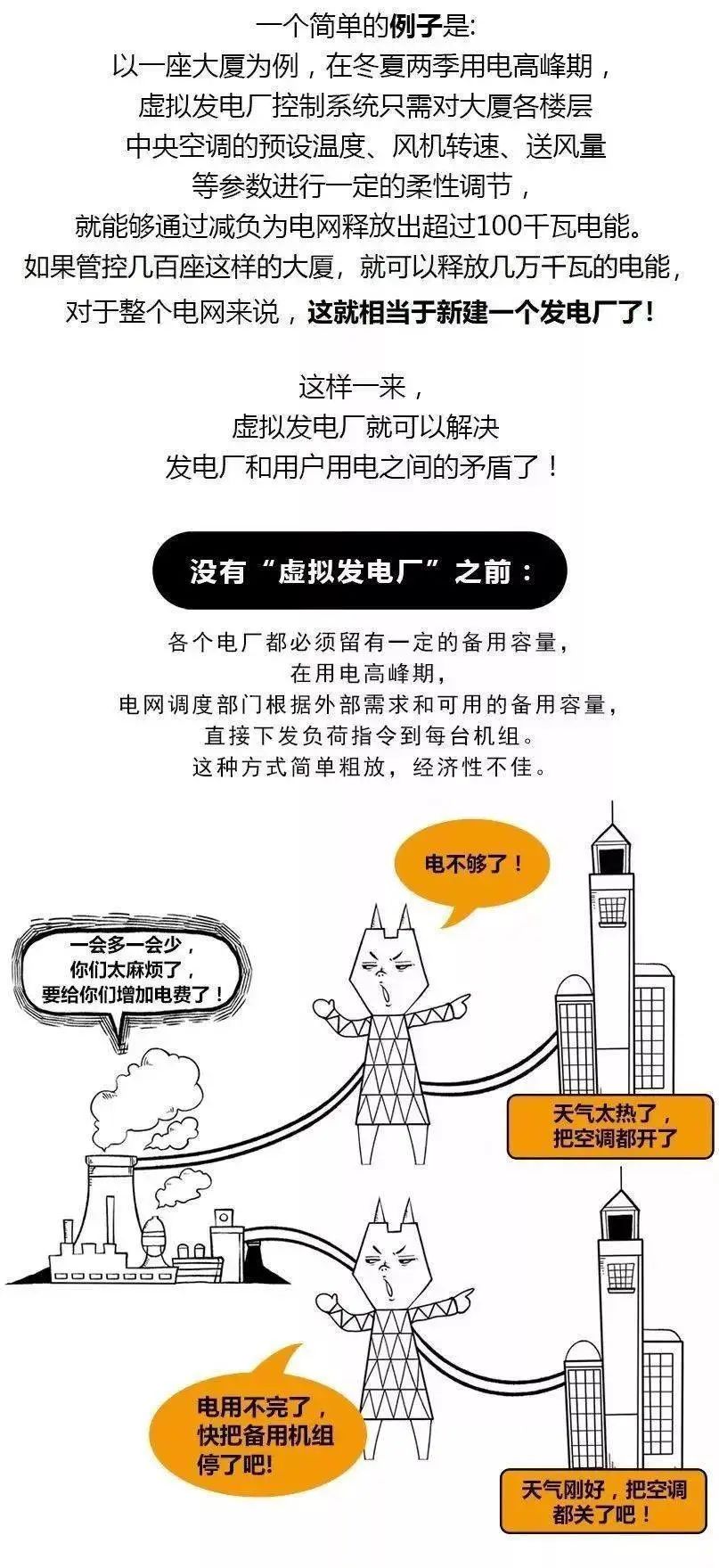 什么是虚拟电厂（VPP：Virtual Power Plant ）？_虚拟电厂 vpp-CSDN博客