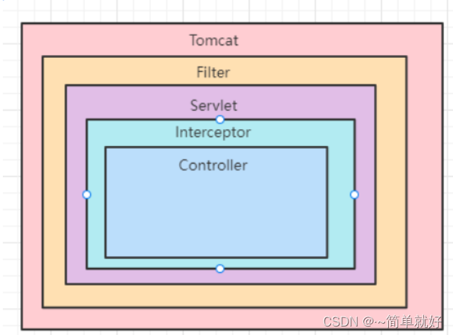 SpringMVC——拦截器_prehandle方法-CSDN博客