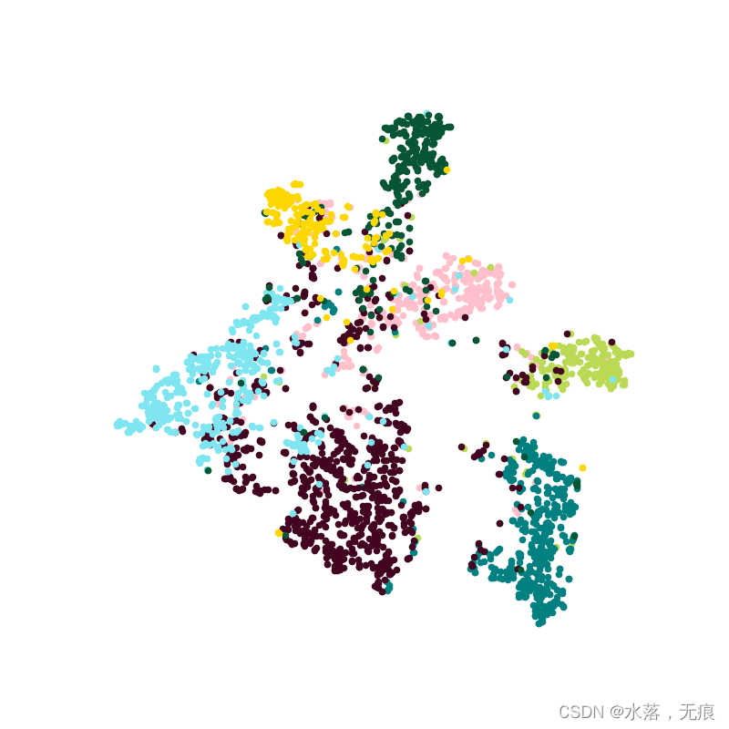 逐行分析代码--基础图神经网络_pred = logits[mask].max(1)[1]-CSDN博客