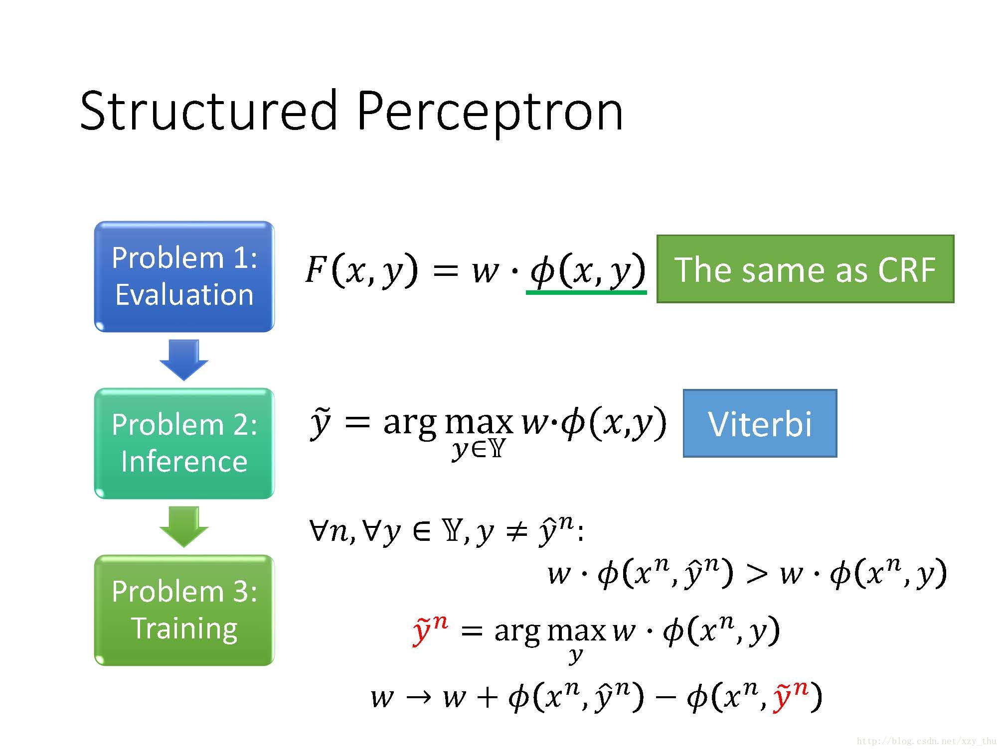 李宏毅机器学习课程笔记8：Structured Learning - Linear Model、Structured SVM、Sequence Labeling_李宏毅pixelrnn-CSDN博客