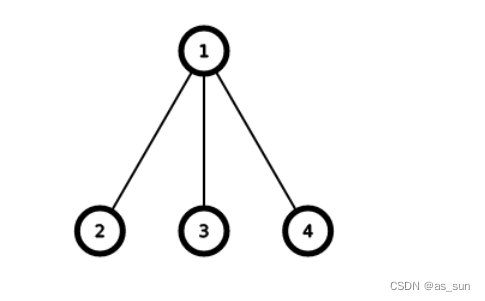 Codeforces Round 890 (Div. 2) supported by Constructor Institute补题-CSDN博客