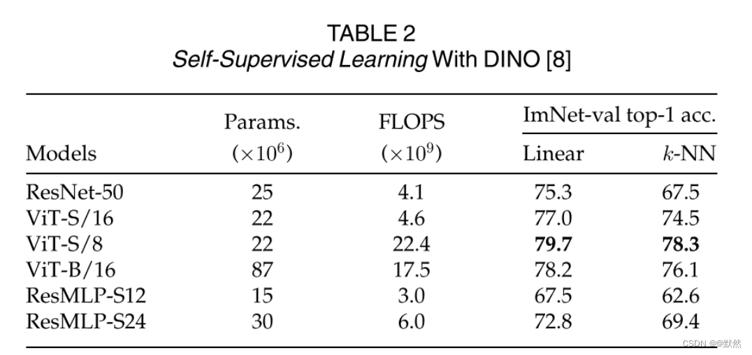 第二十九周：文献阅读笔记（ResMLP）+ pytorch学习（Resnet代码实现）-CSDN博客