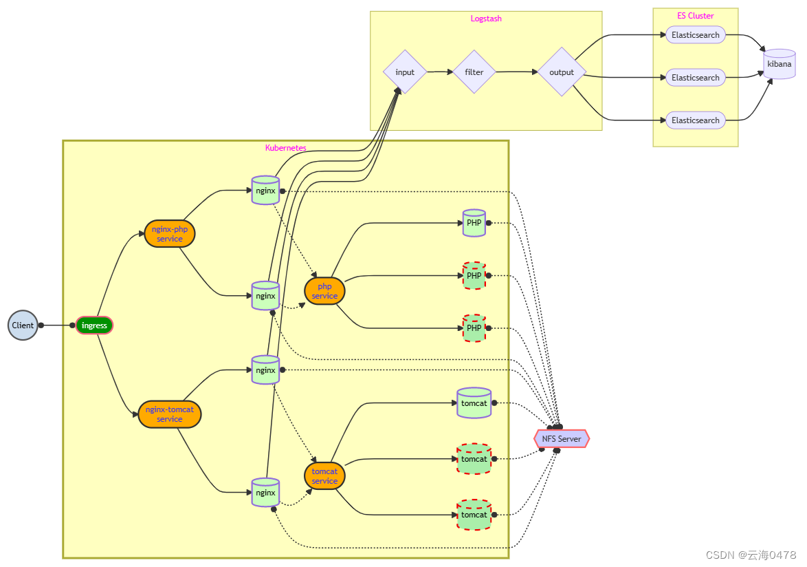 JumpServer Harbor CCE ELK_jumpserver华为云镜像-CSDN博客