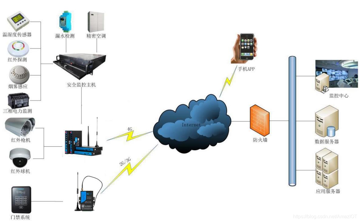 DTU详解与工作原理-CSDN博客
