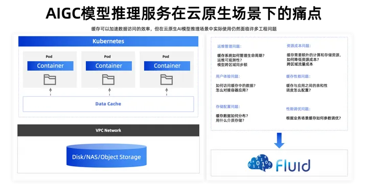云原生场景下，AIGC 模型服务的工程挑战和应对_aigc 运维场景-CSDN博客