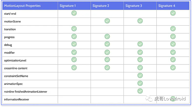 使用Jetpack Compose和Motion Layout创建交互式UI_compose motionlayout-CSDN博客