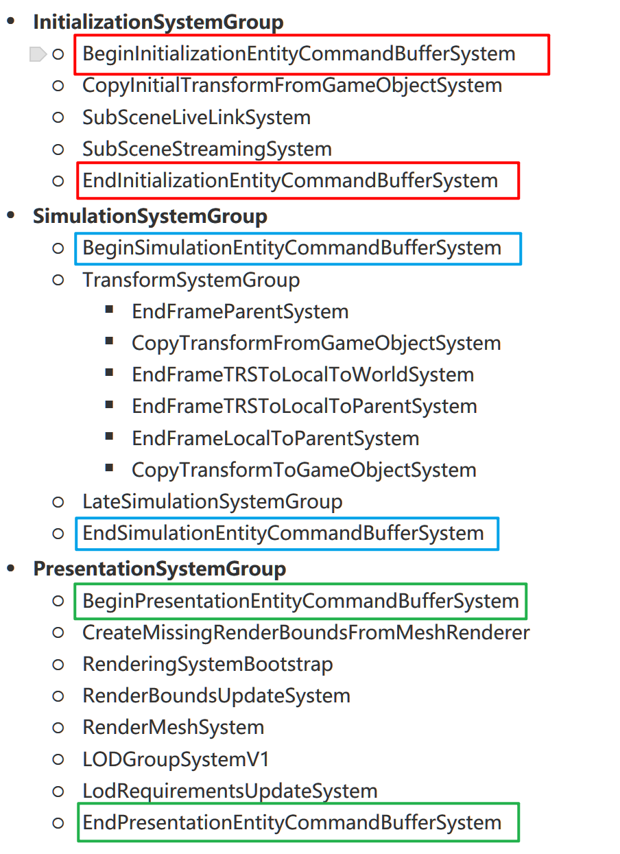 Unity ECS学习笔记（8）EntityCommandBufferSystem_unity createcommandbuffer 创建的实体 如何初始化-CSDN博客