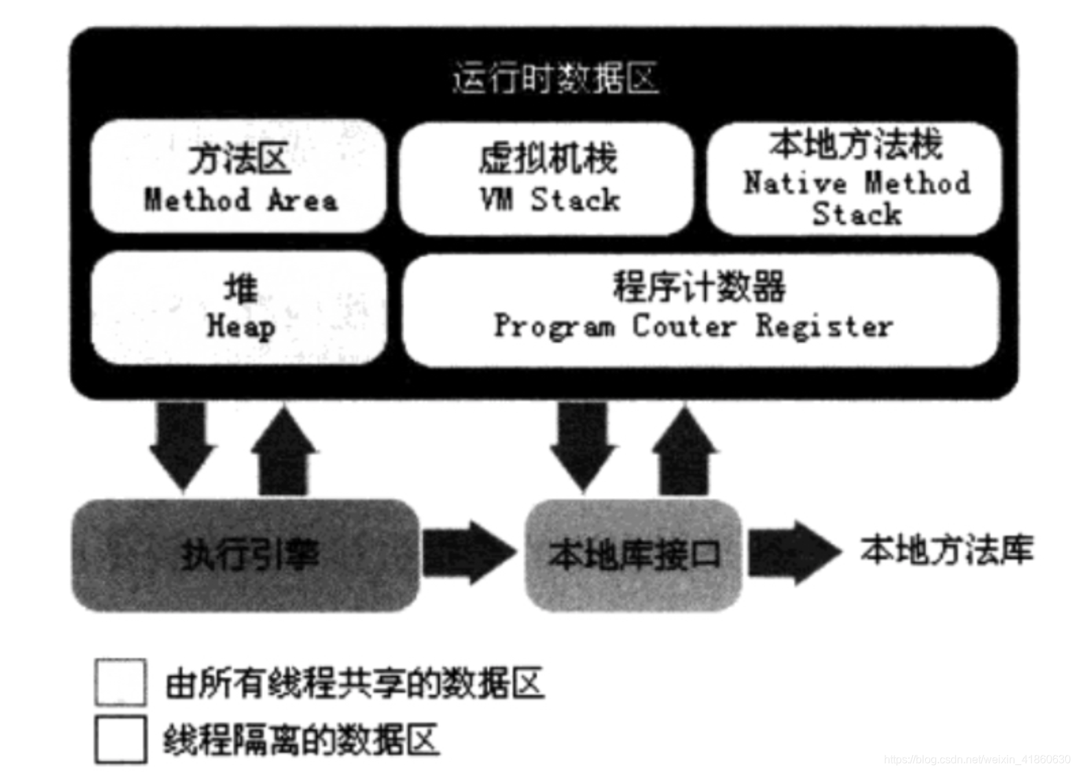 Jvm之java内存区域是如何划分的java各个线程如何瓜分内存 Csdn博客