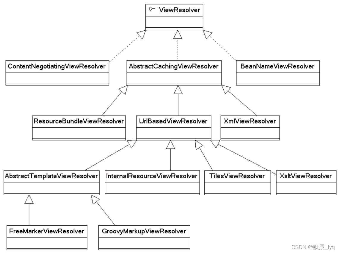 SpringMVC 学习笔记_spring mvc pathvariable-CSDN博客