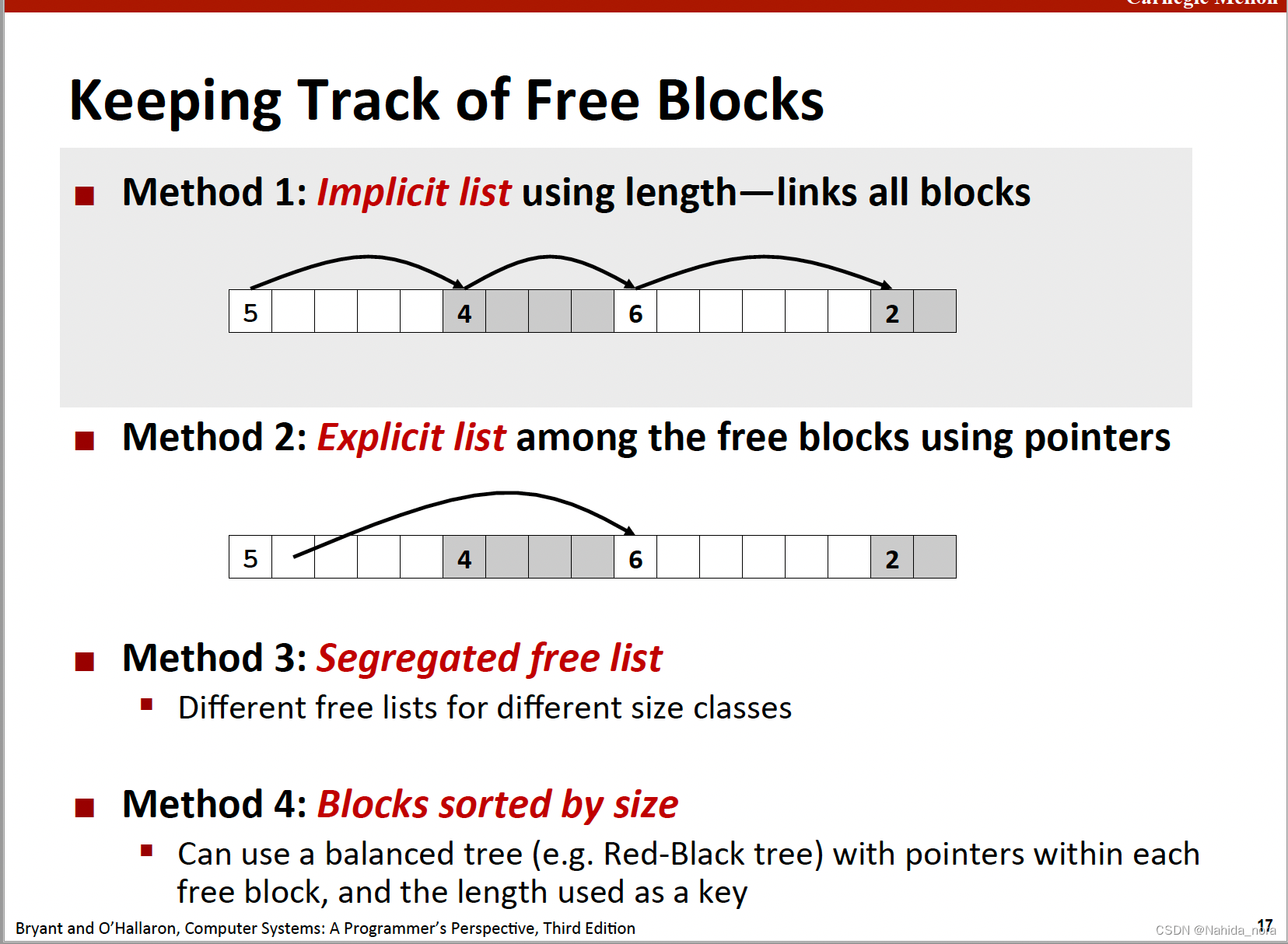 CSAPP Malloc lab-CSDN博客