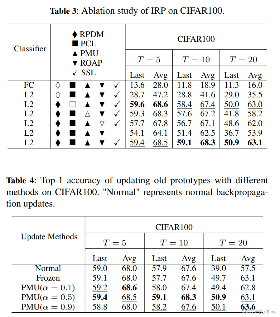 Data-Free Class-Incremental Learning with Implicit Representation of Prototypes-CSDN博客